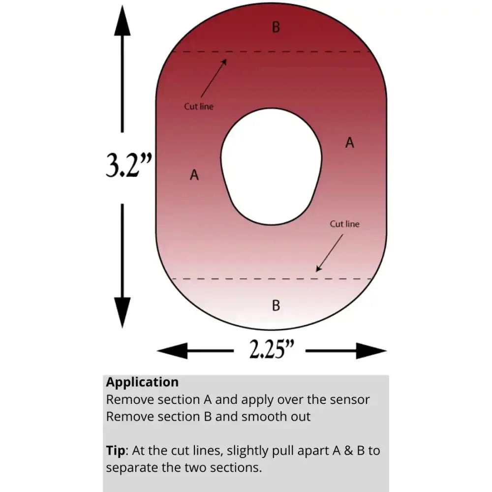 Cool Abstract - Dexcom G7 and Stelo – The Useless Pancreas